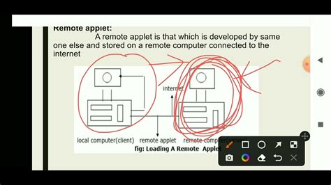 Types Of Applets Difference Between Java Application Java Applet