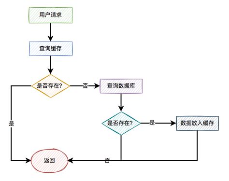 工作中使用redis10种场景 redis使用的业务场景 csdn博客