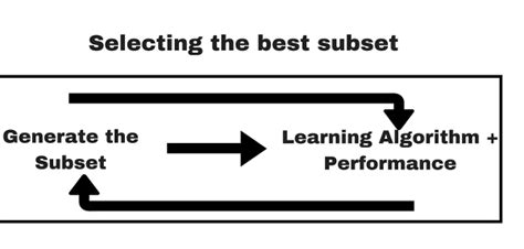 feature selection methods machine learning