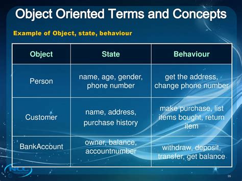 object oriented programming overview ppt download