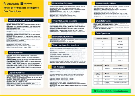 Dax Cheat Sheet Power Bi For Business Intelligence Sum Adds All