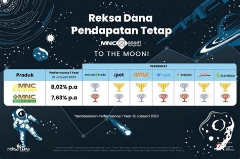 Simak Rekomendasi Investasi Cuan Tahun Dari Mnc Asset Management