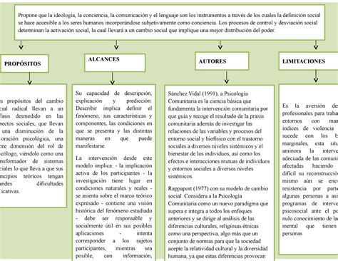Descubre el poder del modelo de cambio social en psicología comunitaria