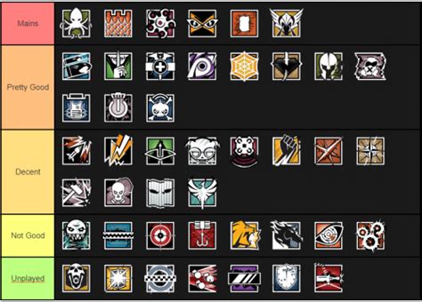 Operator Experience Tiermaker Tier List Community Rankings Tiermaker