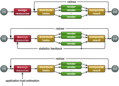 1 static reactive and predictive load balancing download scientific diagram