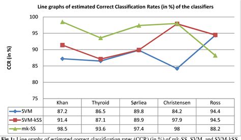 figure 1 from multiclass sequential feature selection and classification method for genomic data