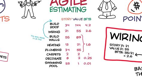 agile estimation agile project management tools marketing process