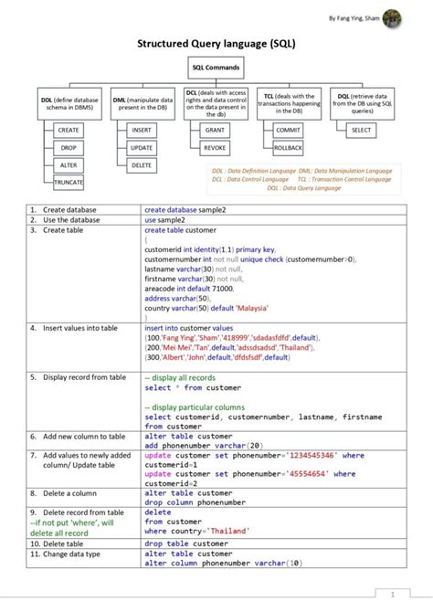 sql cheat sheet reference your ultimate quick guide to sql commands connect 4 programming