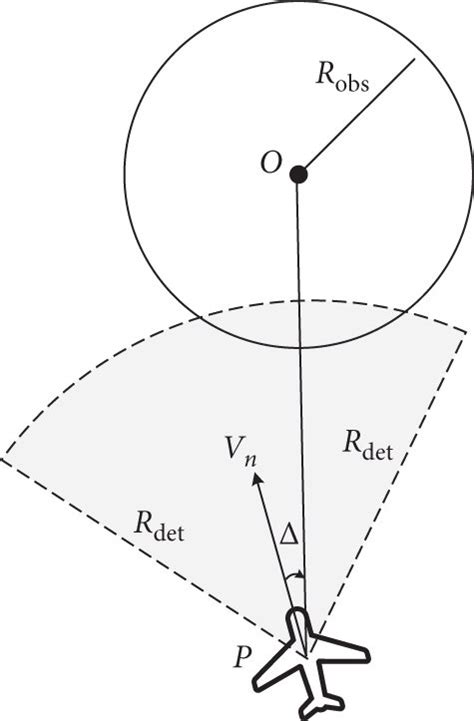 obstacle detection and avoidance download scientific diagram