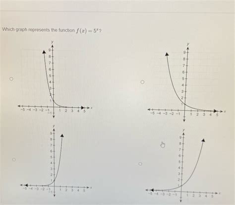 [solved] need help for my final test which graph represents the function f course hero
