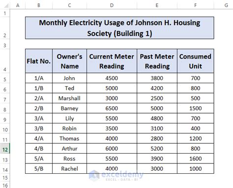 How To Use Electricity Bill Calculation Formula In Excel 2 Methods