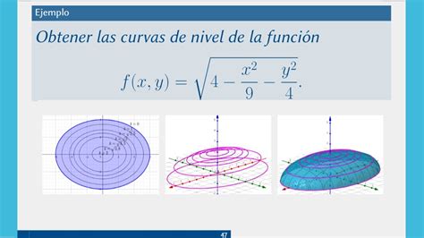 Curvas De Nivel Ejemplo YouTube