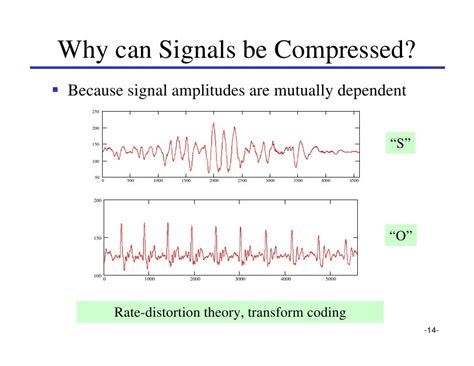 signal compression and jpeg