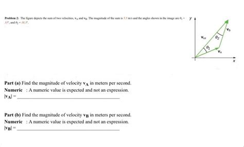 Solved Problem The Figure Depicts The Sum Of Two Chegg