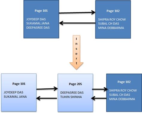 Microsoft SQL Server Knowledge Bank Index Fragmentation