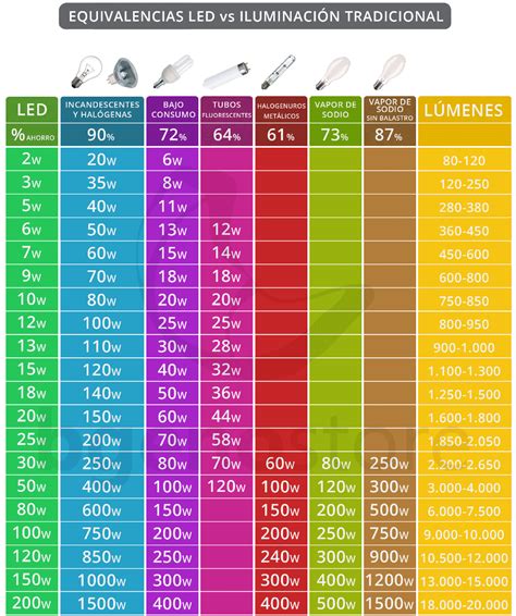 Dumalux Colombia Luces L Mparas E Iluminaci N Led Alumbrado
