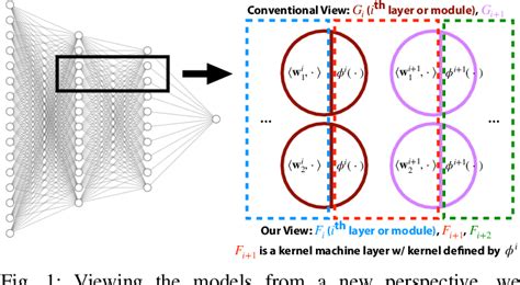 figure 1 from modularizing deep learning via pairwise learning with kernels semantic scholar