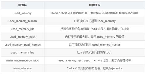 94 熟悉redis吗，项目中你是如何对redis内存进行优化的（一） 阿里云开发者社区