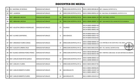 Plazas Vacantes de Media por áreas en Francisco Morazán