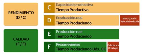 Entretener Establecimiento Manga Ejemplo Calculo Oee Patria Papa Traici N
