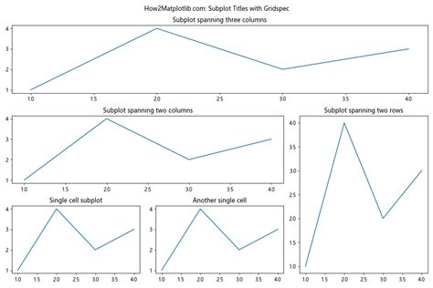 How To Master Matplotlib Subplots Title A Comprehensive Guide Matplotlib Color