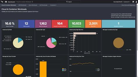 Cloud Security Posture Management With Crowdstrike Youtube