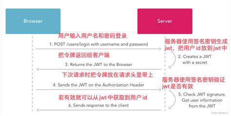 CookieSessionToken和Jwt详解 cookie session token jwt CSDN博客
