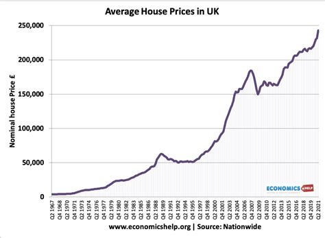 Are House Prices Going To Drop In 2024 Uk Carlin Roselin