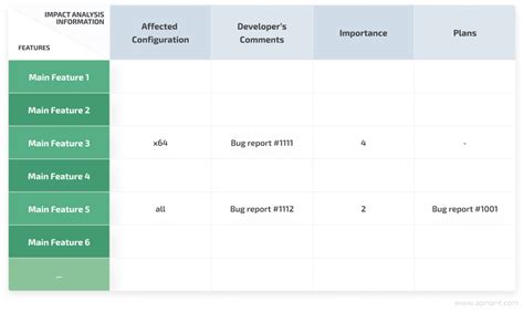 dependency impact analysis in software testing and development what it is and how to do it