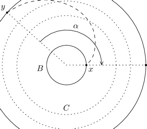 the schematics showing the 1 lipschitz mapping ψ c → b such that ψ y download scientific