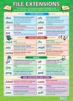 Ms Word Cheat Sheet Shortcut Typing Tips Microsoft Artofit