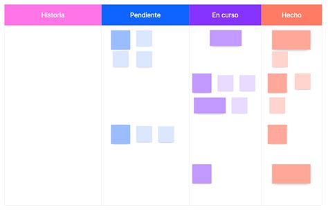 Tablero Scrum qué es y cómo se crea Boardmix