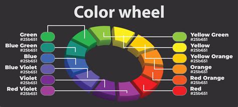 D Detailed Color Wheel With Color Names And Rgb Hex Codes