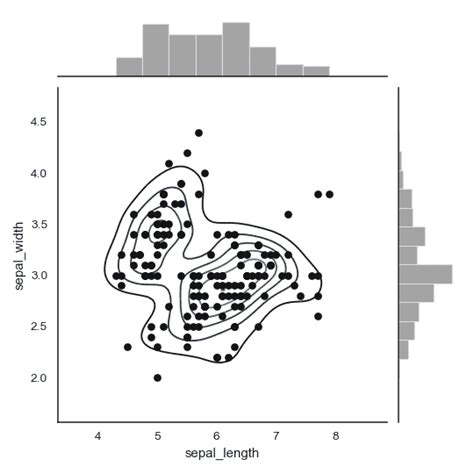 seaborn jointplot · python 学习记录