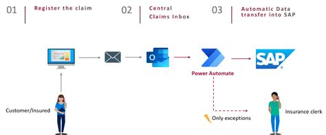automate sap data extraction to excel with power automate 47 off