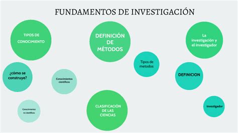 FUNDAMENTOS TEORICOS DE INVESTIGACION by Jorge Antonio Pérez Bautista