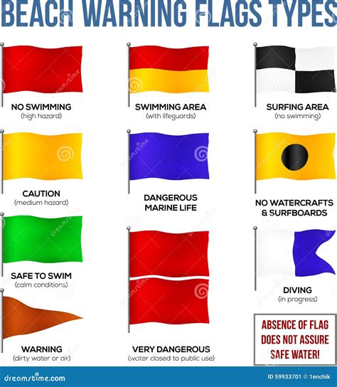 Vector Beach Warning Flags Types Stock Vector Illustration Of Life