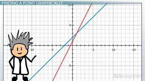 point of intersection definition and formula lesson