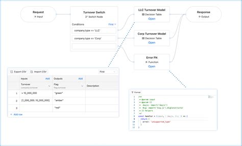 JSON Decision Model JDM GoRules