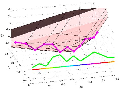 an illustration of the constructive solution to inverse optimality download scientific diagram