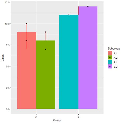 Ggplot2 How To Draw Lines Connecting Pair Wise Points Above Dodging