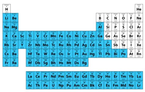 Atomic Structure And Periodic Table Review Flashcards Quizlet