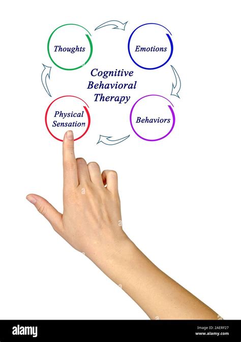 Schéma électrique de la thérapie cognitivo comportementale Photo Stock