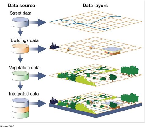 Overview Of GIS History