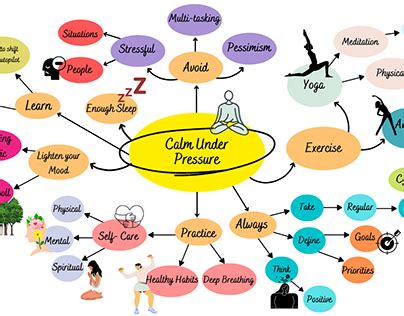 Mind Map Mindmap Projects Photos Videos Logos Illustrations And