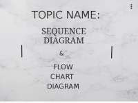 UML Diagram Flow And Sequence Diagram Docsity