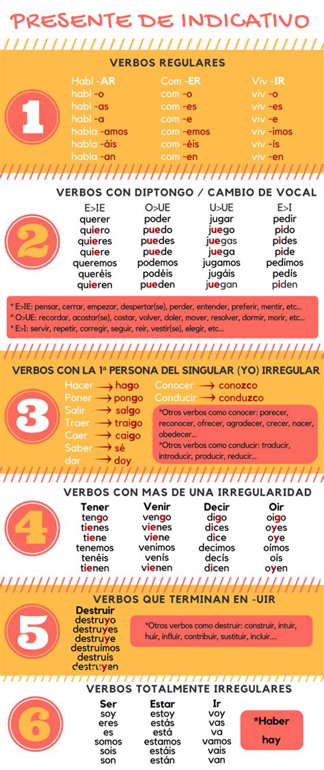 Curso para aprender español Gramática el presente de indicativo
