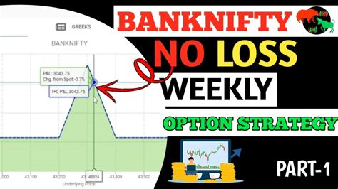 Weekly No Loss Banknifty Option Strategy Part Iron Fly Basic