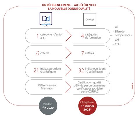 Simplifier vos démarches pour la certification référentiel national