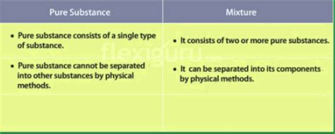 Difference Between Substances And Mixtures
